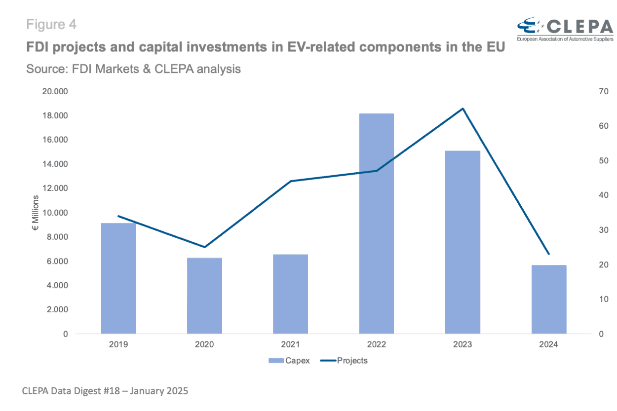 Job losses escalate as demand stays below expectation | CLEPA